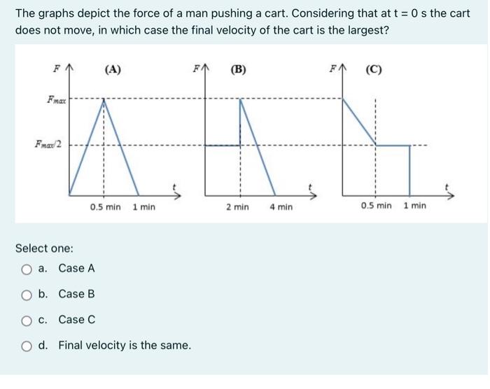 Solved The graphs depict the force of a man pushing a cart. | Chegg.com