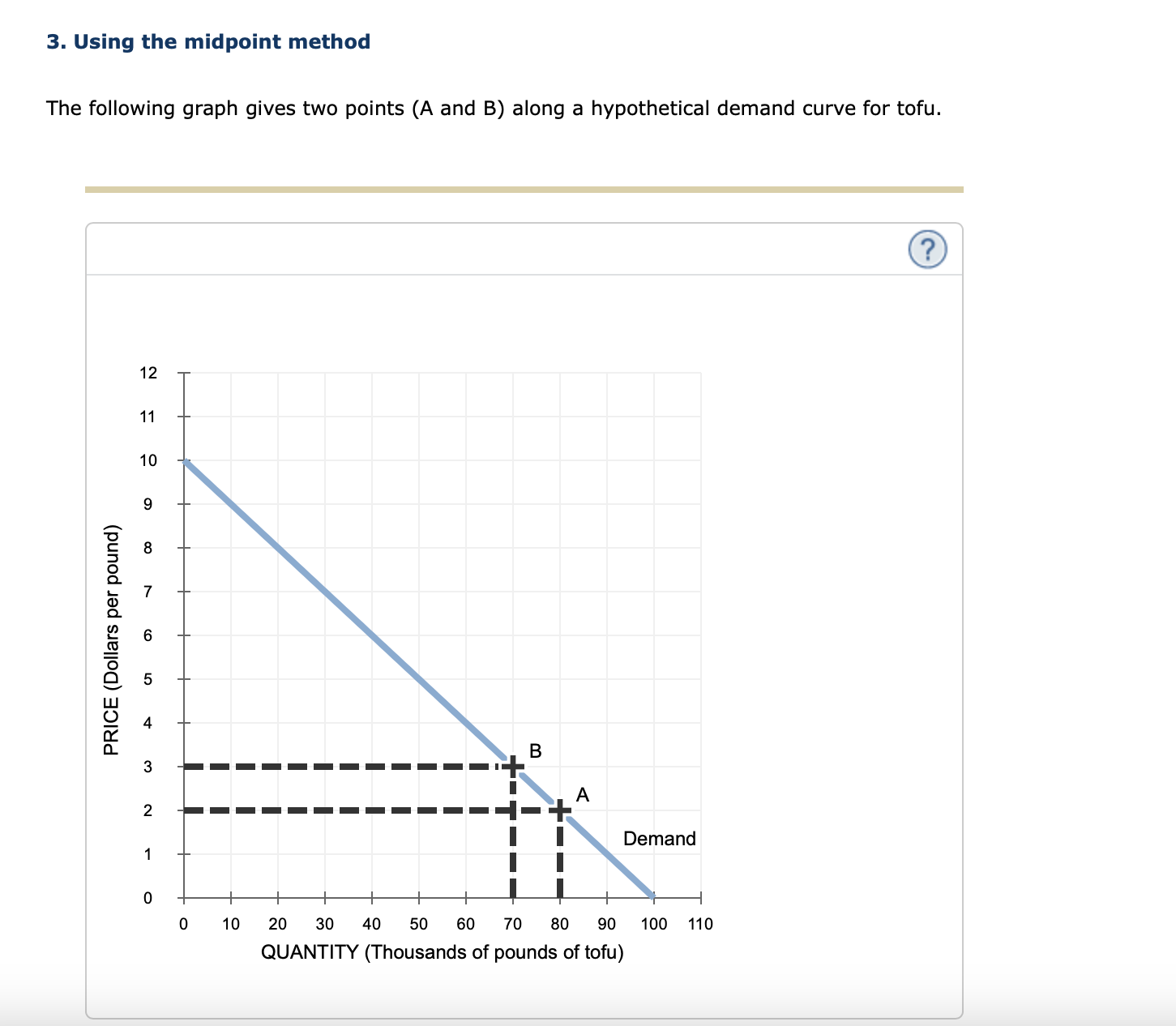 Solved Using the midpoint method Using the midpoint method, | Chegg.com