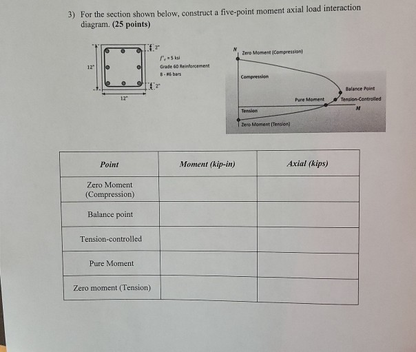 3) For the section shown below, construct a | Chegg.com