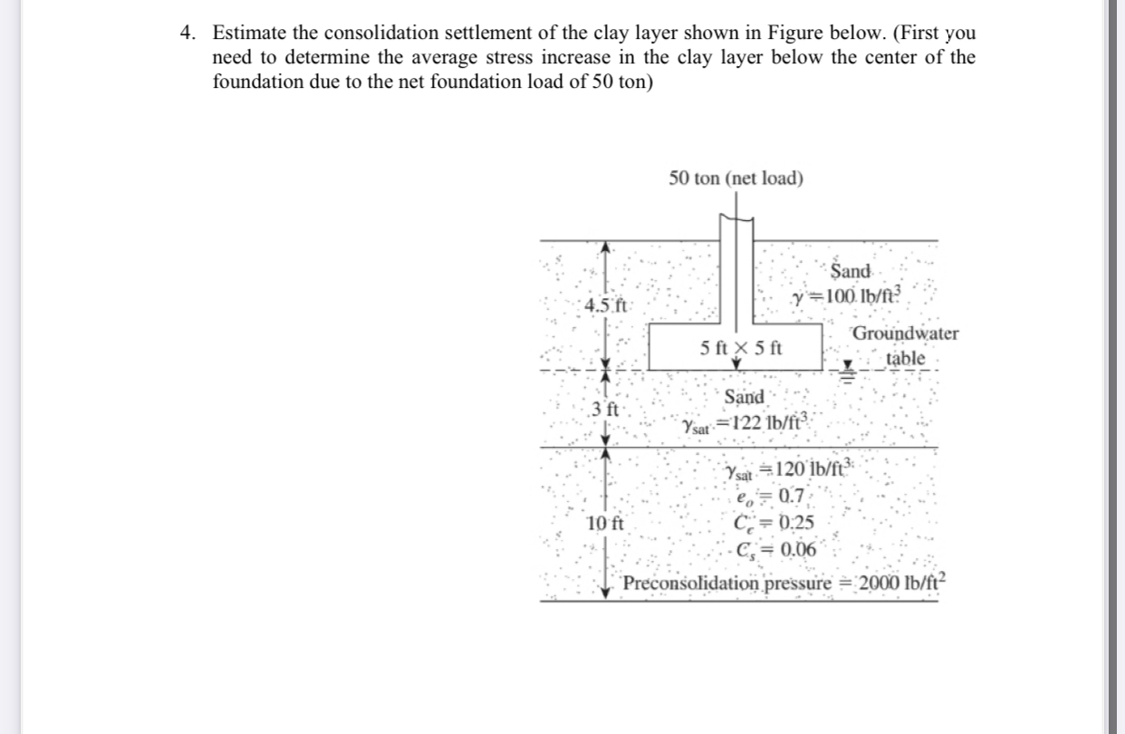 Solved Estimate the consolidation settlement of the clay | Chegg.com