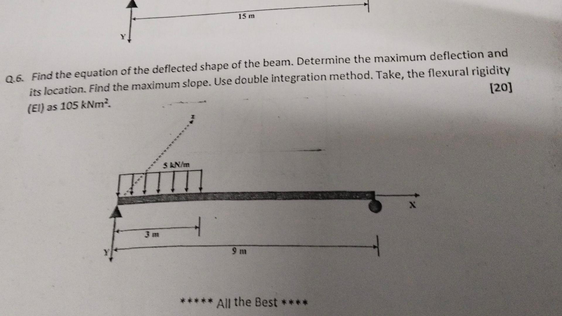 2.6. Find the equation of the deflected shape of the | Chegg.com