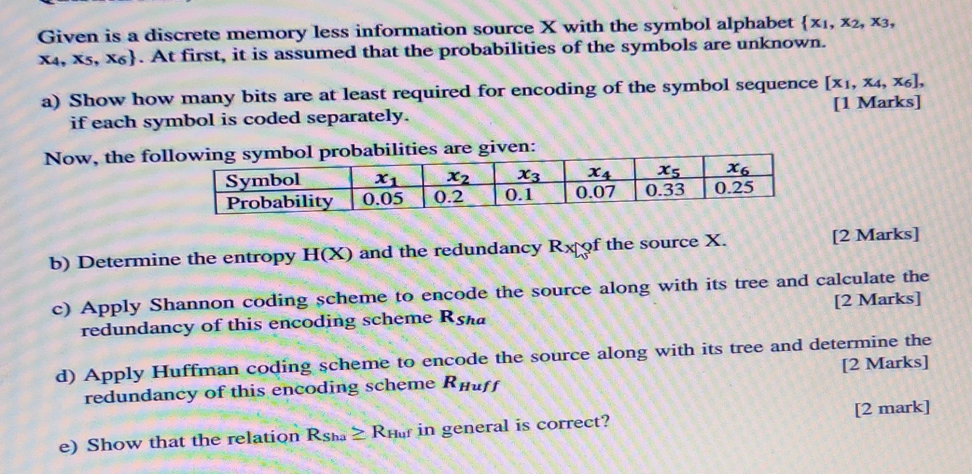 Solved Given is a discrete memory less information source X | Chegg.com