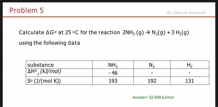 Solved Problem 5 Dr. Alanood Alsarayreh Calculate AG at 25°C | Chegg.com