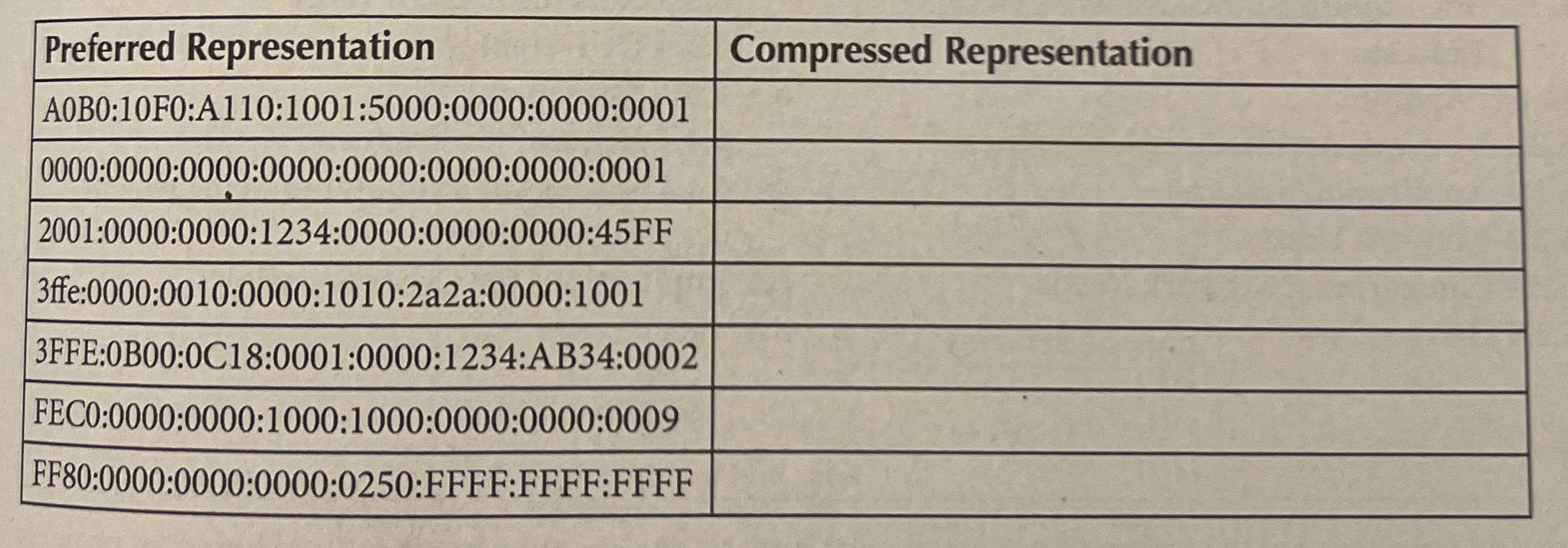 Solved Compress the following IPv6 ﻿addresses (found in the | Chegg.com