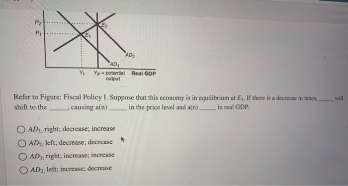 Solved Suppose the economy experiences a decrease in | Chegg.com