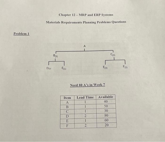 Solved Materials Requirements Planning Problems Questions | Chegg.com