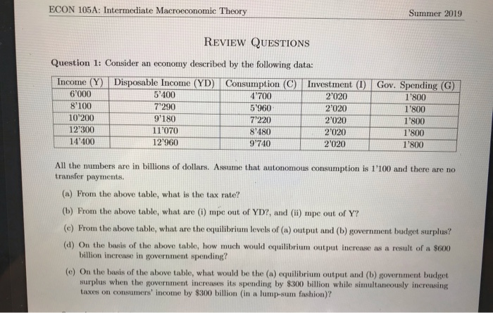 Solved ECON 105A: Intermediate Macroeconomic Theory Summer | Chegg.com