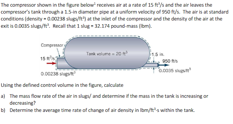 Solved The compressor shown in the figure below ?1 ﻿receives | Chegg.com