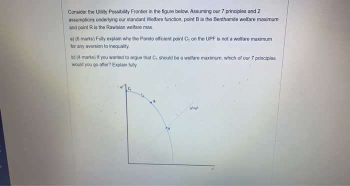 Solved Consider the Utility Possibility Frontier in the | Chegg.com