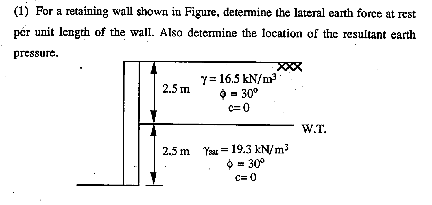 Solved (1) ﻿For a retaining wall shown in Figure, determine | Chegg.com