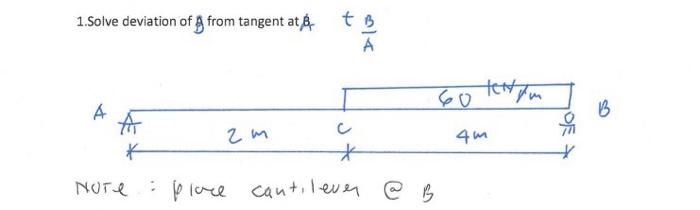 Solved 1.Solve deviation of A from tangent at & t B 60 | Chegg.com