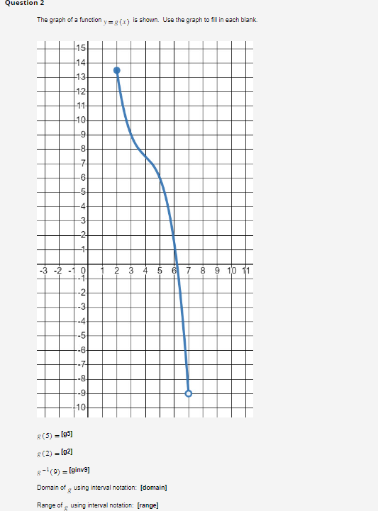 Solved Question 2The graph of a function y=g(x) ﻿is shown. | Chegg.com