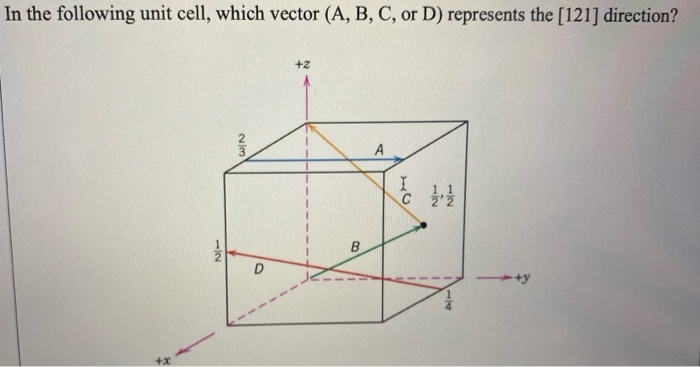 Solved In the following unit cell, which vector (A, B, C, or | Chegg.com