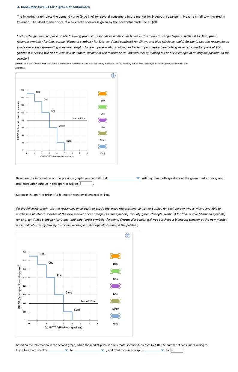 Solved Consumer surplus for a group of consumersThe | Chegg.com