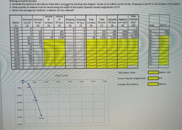 a. Complete the earthwork calculations sheet below | Chegg.com