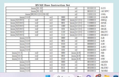 Solved Convert the following RISC-V Assembly into Machine | Chegg.com