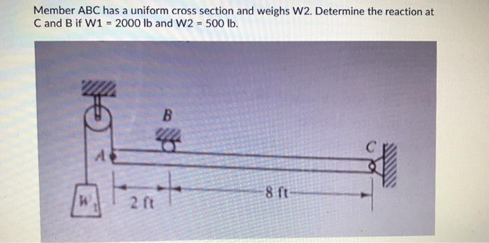 Solved Member ABC has a uniform cross section and weighs W2. | Chegg.com