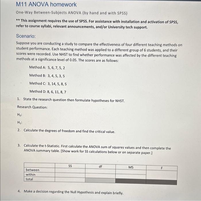 Solved M11 ANOVA homework One-Way Between-Subjects ANOVA (by | Chegg.com