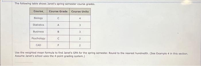 Solved The following tabie shows Janet's spring semester | Chegg.com Solved The following tabie shows Janet's spring semester | Chegg.com