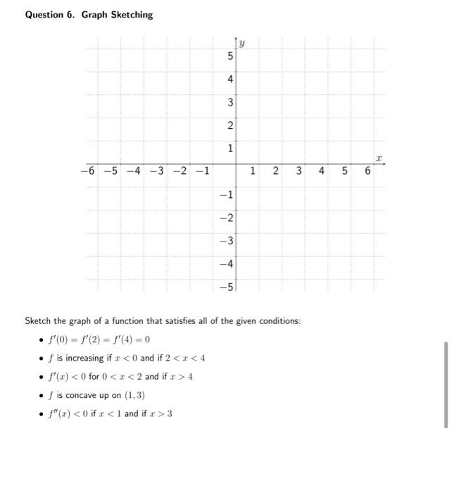 Solved Question 6. Graph Sketching 5 ly 5 4 3 N 1 -6 -5 -4 | Chegg.com