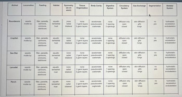 Solved Complete the table based on the representative | Chegg.com