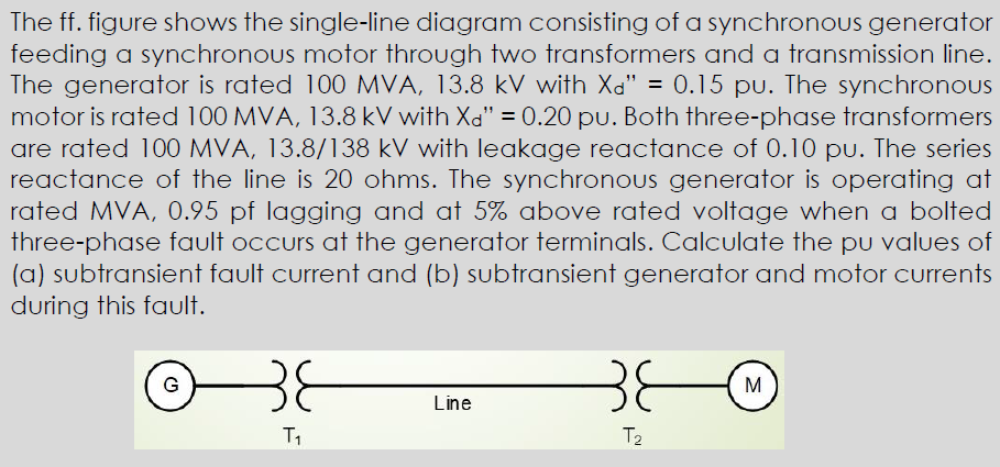 a synchronous generatorThe ff. ﻿figure shows the | Chegg.com