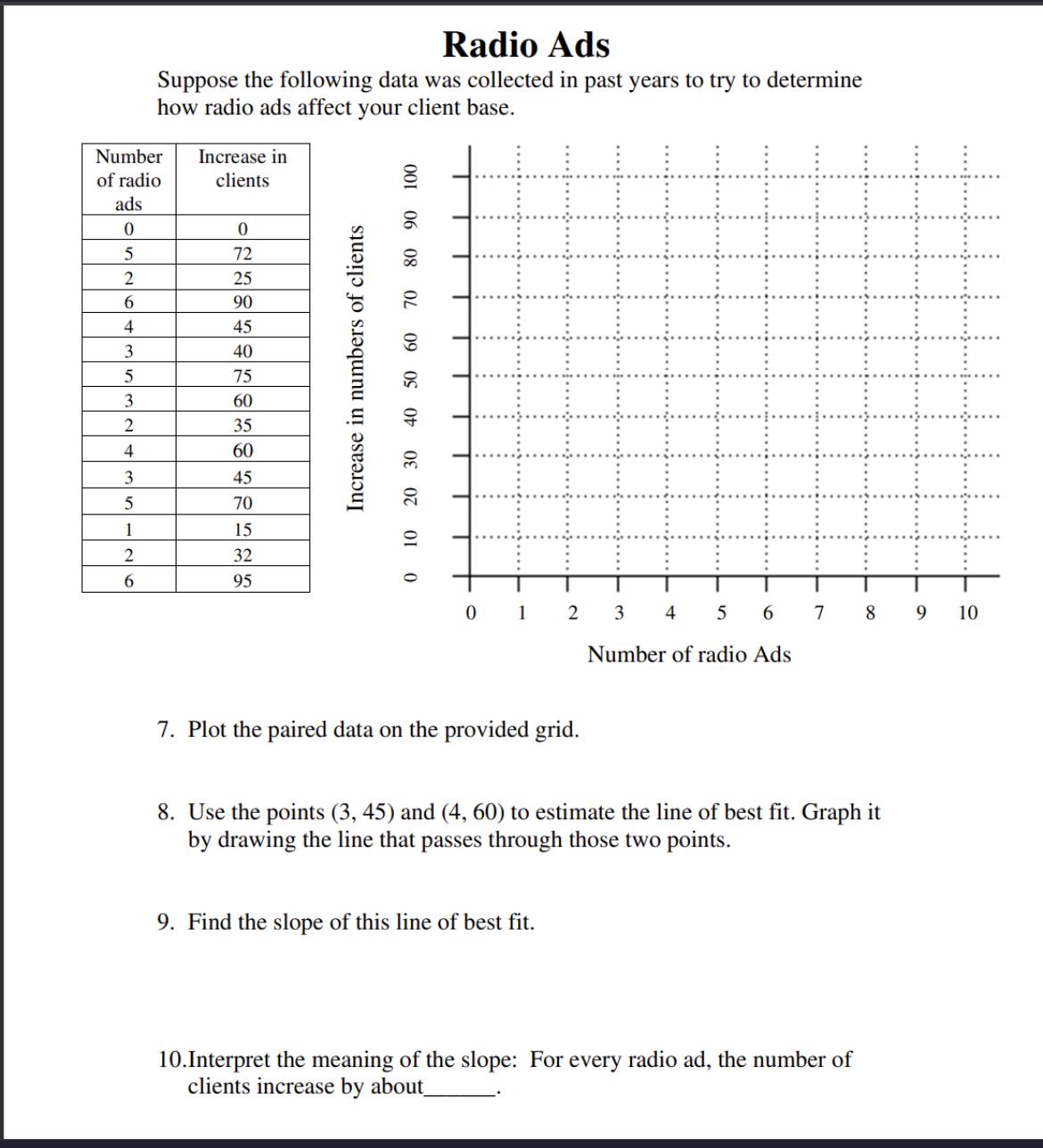 Solved Radio AdsSuppose the following data was collected in | Chegg.com