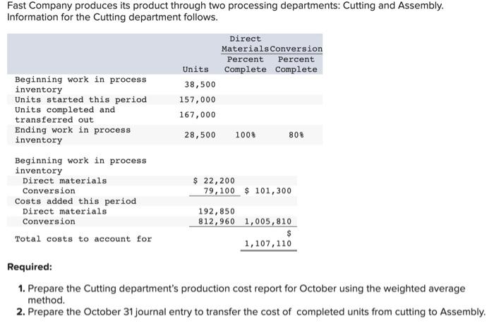 Solved Fast Company produces its product through two | Chegg.com