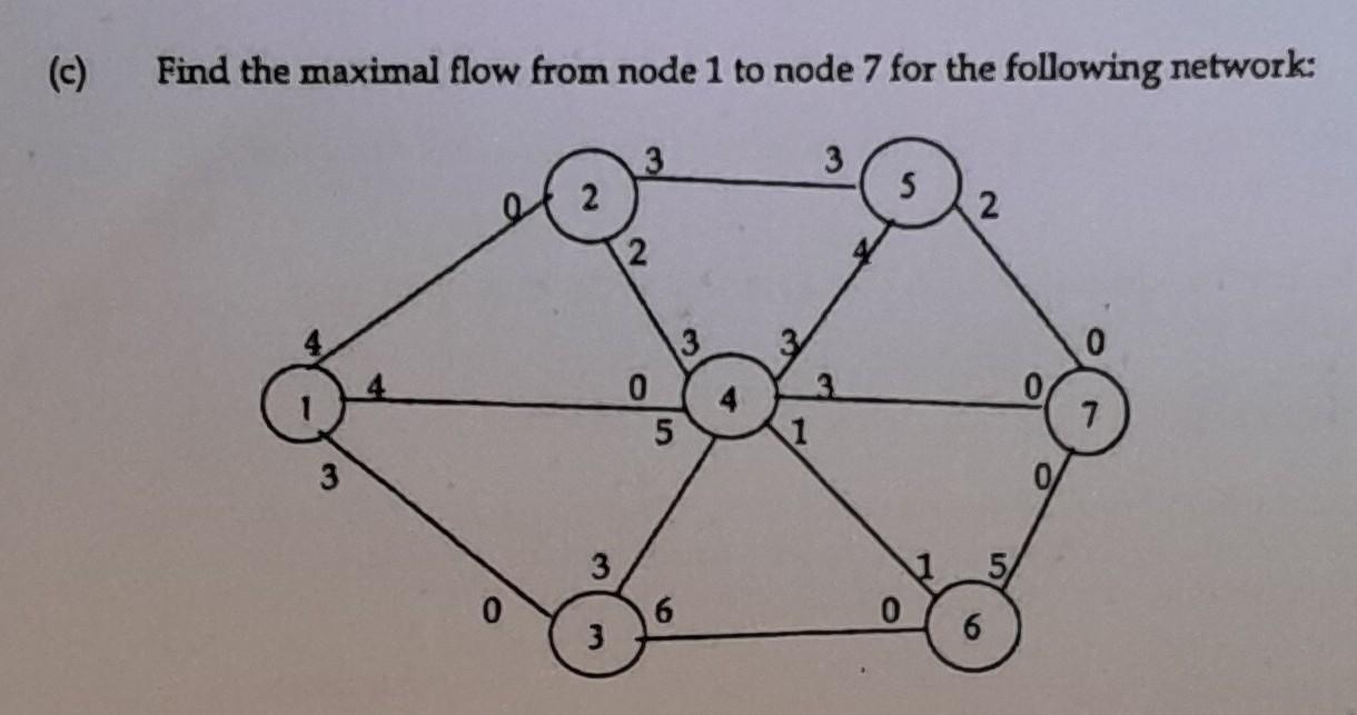 Solved C Find The Maximal Flow From Node 1 To Node 7 For
