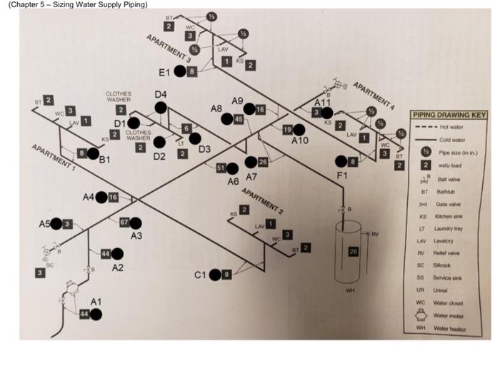 Solved (Chapter 5 - Sizing Water Supply Piping)The figure | Chegg.com