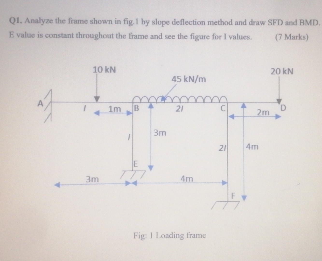 Solved Q1. Analyze the frame shown in fig. 1 by slope | Chegg.com
