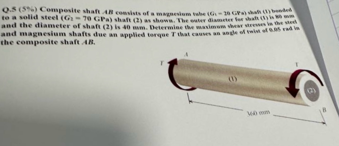 Solved Q. 5(5%) ﻿Composite shaft AB ﻿consists of a magnesium | Chegg.com