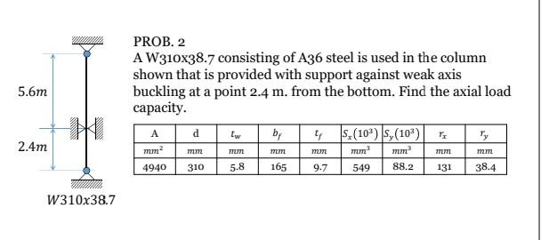 Solved ASIGNMENT #3 ANALYSIS & DESIGN OF AXIALLY LOADED | Chegg.com