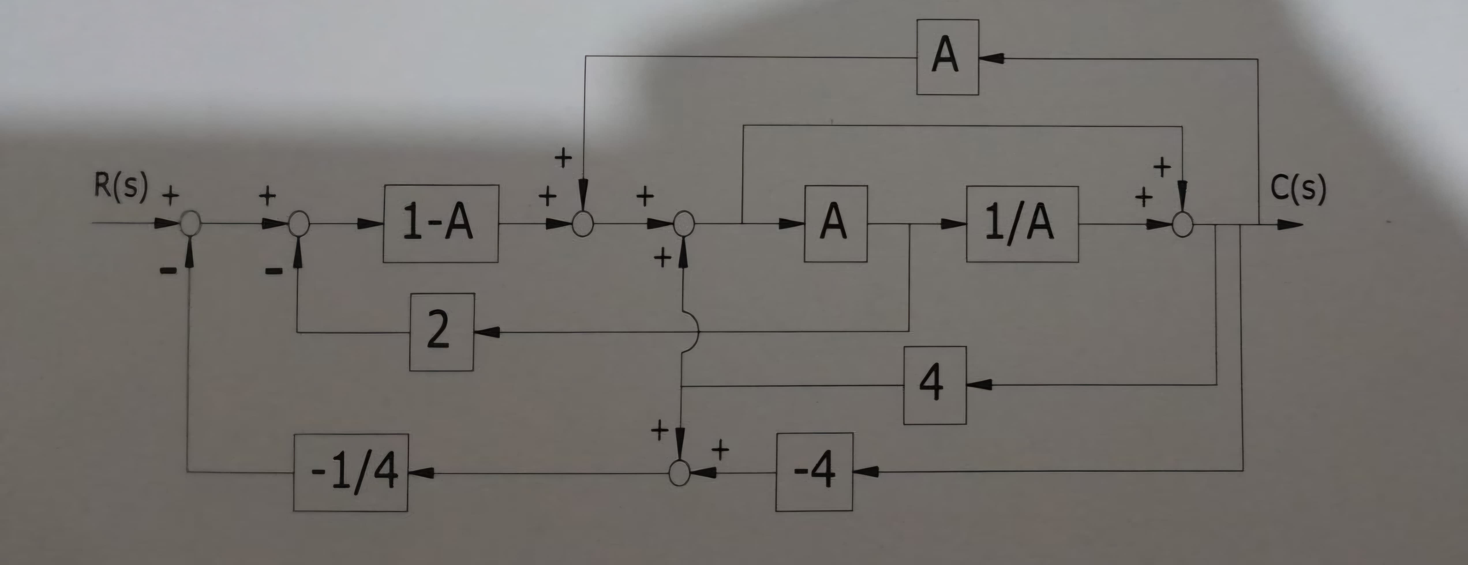 Solved Have a good day. I can not solve this control systems | Chegg.com