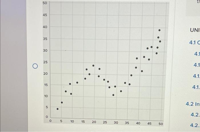 Solved Which of the following scatterplots shows a | Chegg.com
