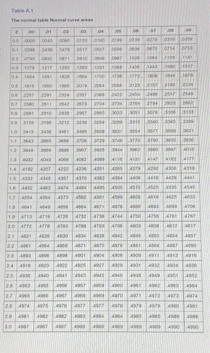 *the answers for questions 10 and 12 are wrong but 11 | Chegg.com