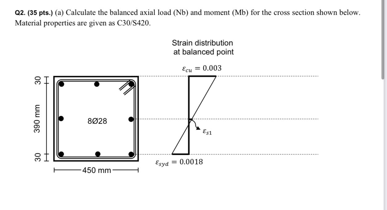 Solved Q2. (35 ﻿pts.) (a) ﻿Calculate the balanced axial load | Chegg.com