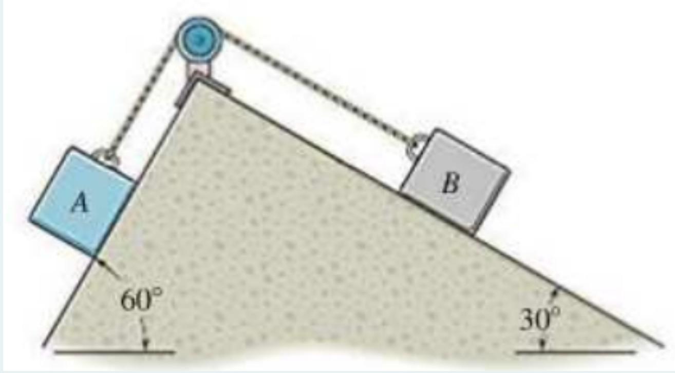 Solved The double incline plane supports two blocks A and B | Chegg.com