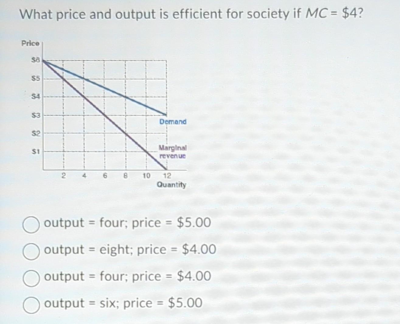 Solved What price and output is efficient for society if MC | Chegg.com