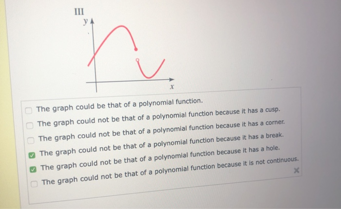 Solved III The graph could be that of a polynomial function. | Chegg.com