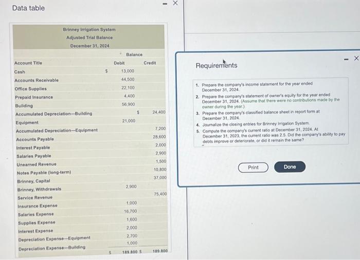 Solved Data table Requirements 1. Prepare the company's | Chegg.com