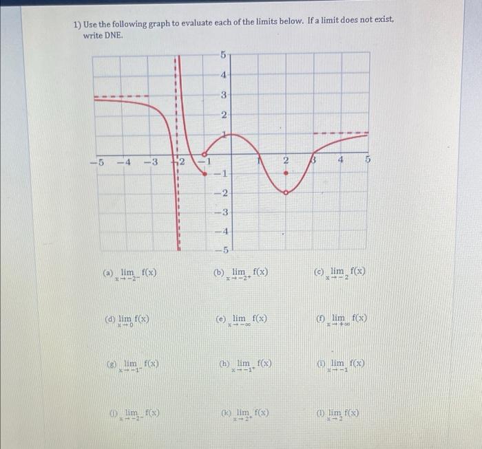 Solved 1) Use the following graph to evaluate each of the | Chegg.com