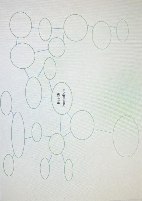 fill out all of the bubbles in the concept map listed | Chegg.com