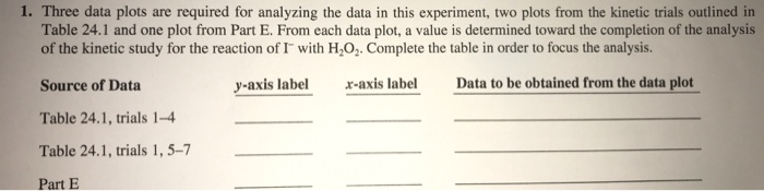 Solved 1. Three data plots are required for analyzing the | Chegg.com