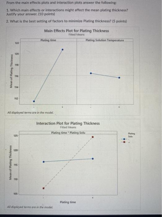 Solved From the main effects plots and interaction plots | Chegg.com