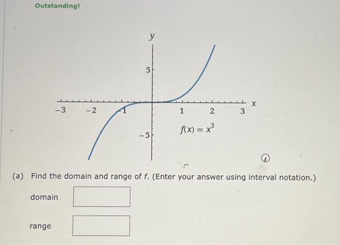 Solved Outstanding! (a) Find the domain and range of f. | Chegg.com