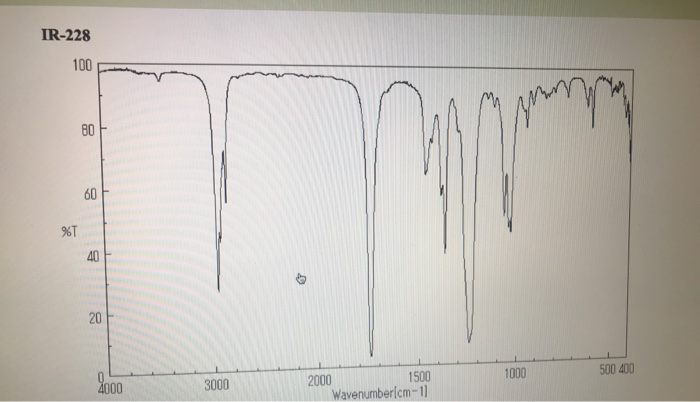 Solved PROCEDURES: 1. For each IR spectrum, identify the | Chegg.com