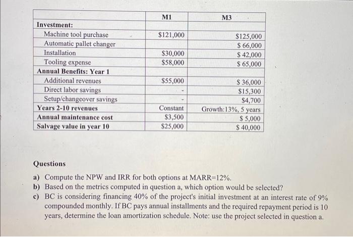 Solved Questions a) Compute the NPW and IRR for both options | Chegg.com