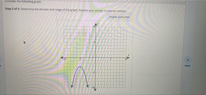 Solved Consider the following graph. Step 2 of 2: Determine | Chegg.com
