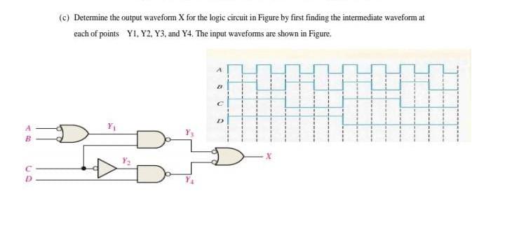 Solved (e) Determine the output waveform X for the logic | Chegg.com